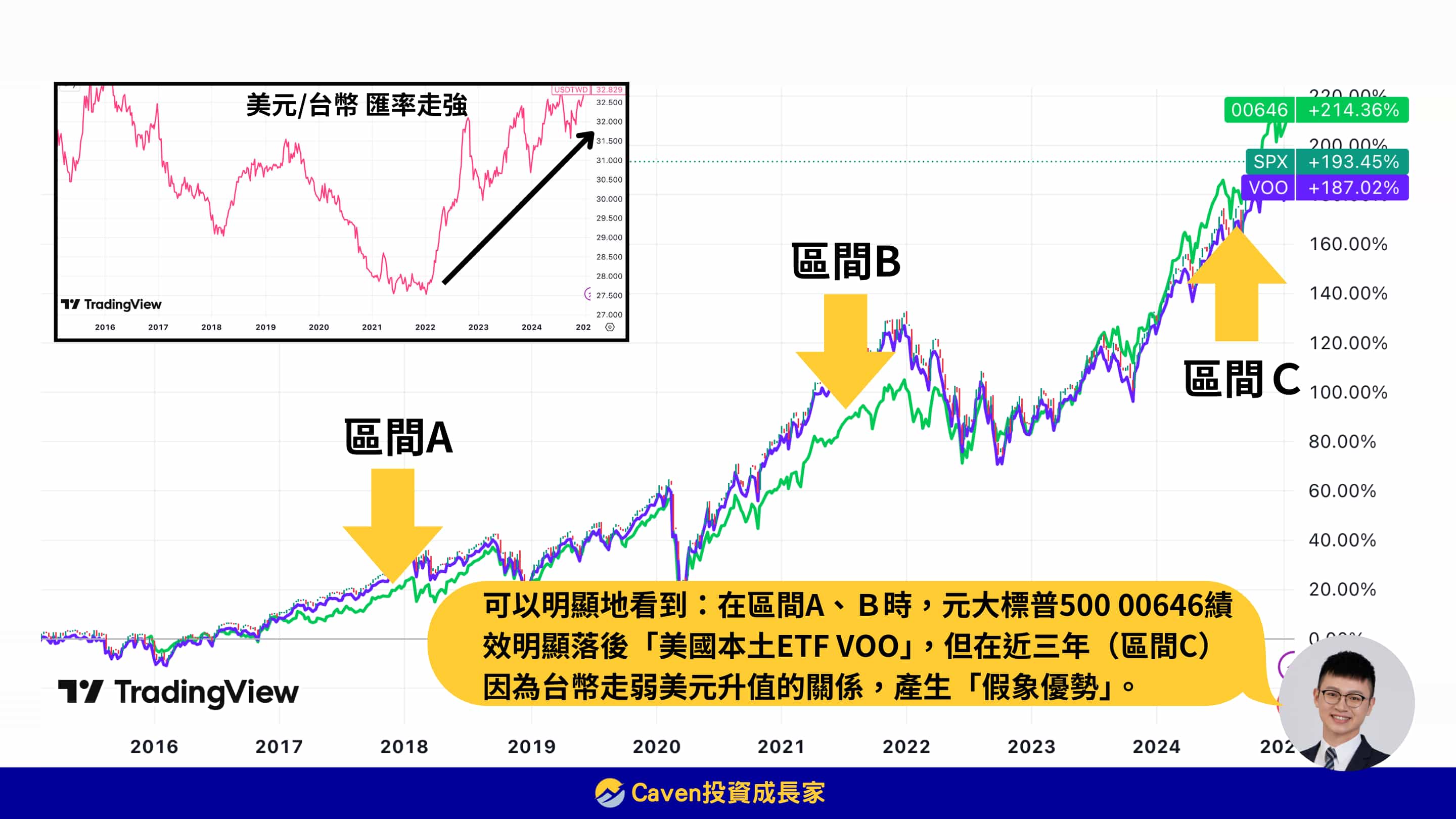 美國股市ETF 怎麼買？專家：十大熱門推薦、績效排名！｜海外美股ETF、完整指南-Caven投資成長家